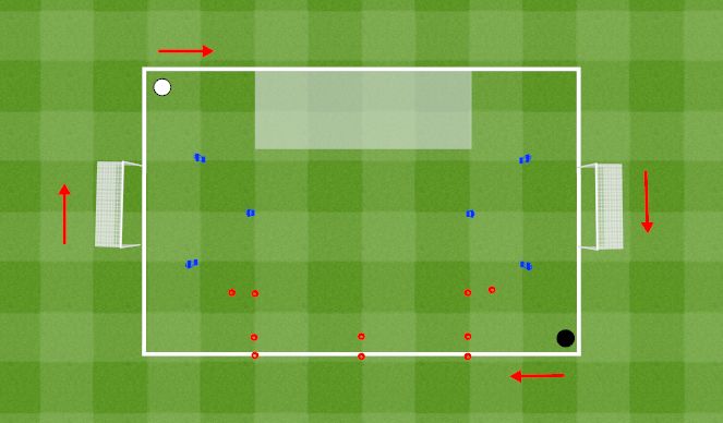Football/Soccer: U7-8 dribbling/finishing/game scenario (Tactical: Full ...