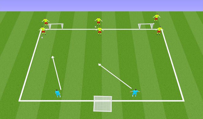 Football/Soccer: SA City Week 27 session 1 - compact defending ...