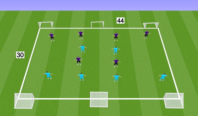 Football/Soccer: SA City Week 27 session 1 - compact defending ...