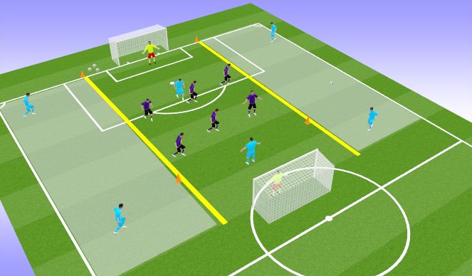 Football/Soccer: SA City Week 27 session 1 - compact defending ...
