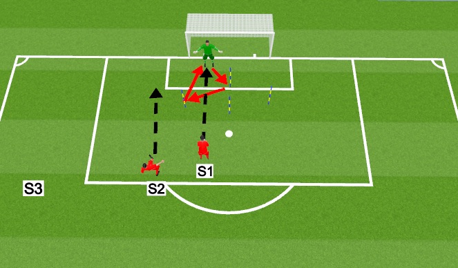 Football/Soccer: Movement In Goal - Shotstopping (Mon 4/25 ...