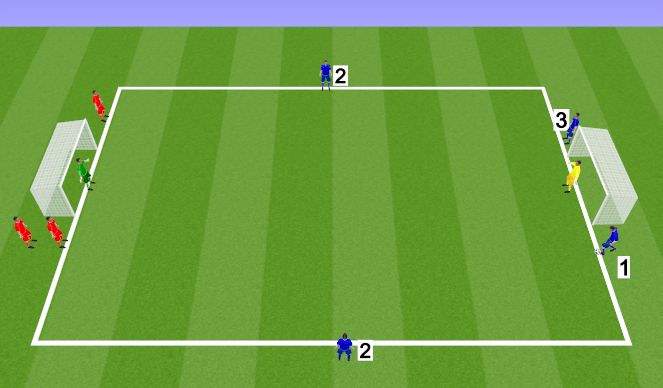 Football/Soccer: Counter Attacking: (Tactical: Inventive play, Beginner)