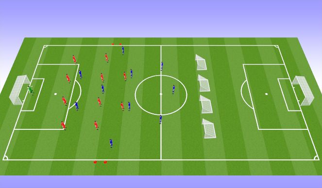 Football/Soccer: Counter Attacking: (Tactical: Inventive play, Beginner)