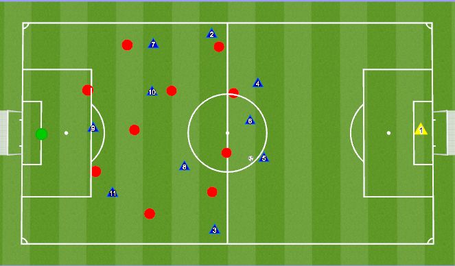 Football/Soccer: training the 9 (Functional: Striker, Moderate)