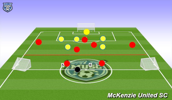 Football/Soccer: PST Week 2 Intro to Building up through Mid Zone 2-3 ...
