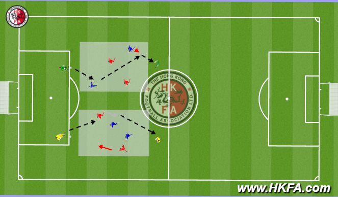 Football/Soccer: midfield supporting movement (Functional: Midfielder, Academy Sessions)