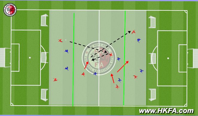Football/Soccer: midfield supporting movement (Functional: Midfielder, Academy Sessions)