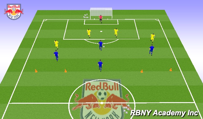 Football/Soccer: Penetration (Tactical: Penetration, Academy Sessions)