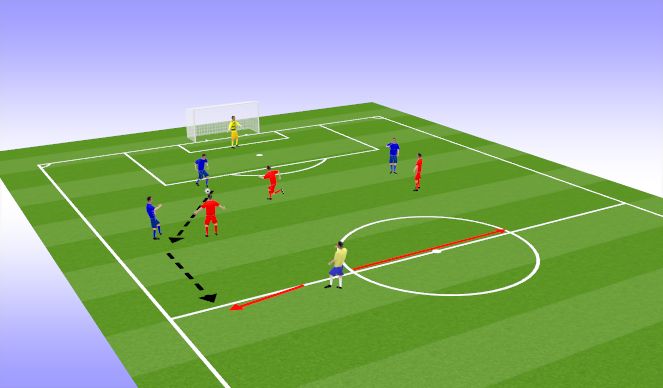 Football/Soccer: Transition From Defence To Attack (Technical ...
