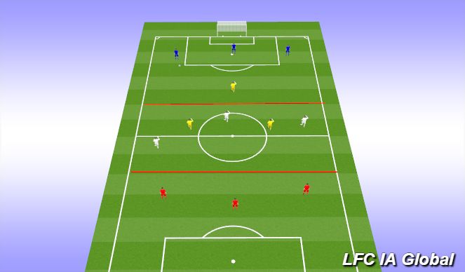 Football/Soccer: Playing Through Midfield (Tactical: Playing out from ...