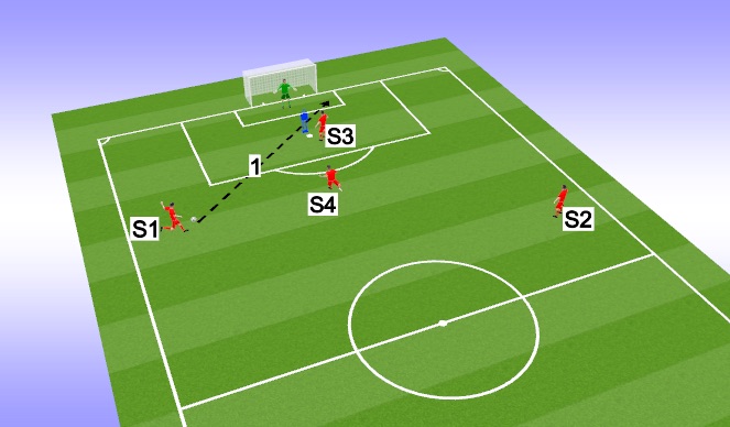Football/Soccer: Crossing / Distribution LIVE SCENARIOS 4/26 ...
