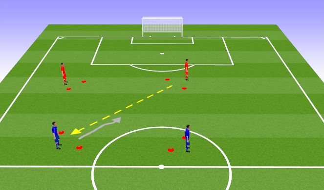 Football/Soccer: FCBL | Confident BP to create chances (Tactical ...