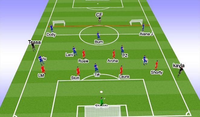 Football/Soccer: FCBL | Confident BP to create chances (Tactical ...