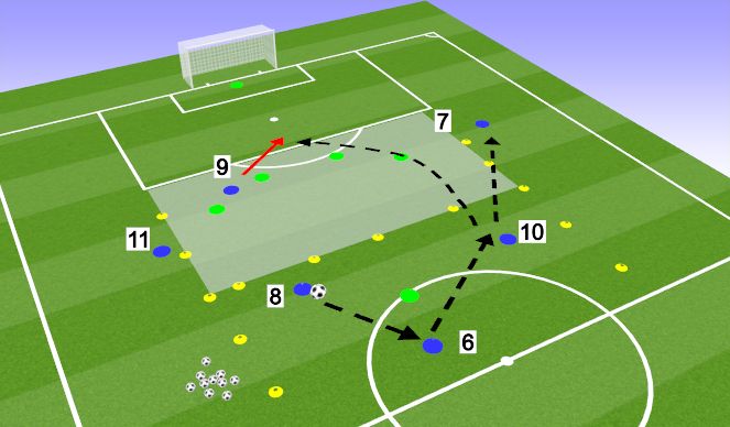 Football/Soccer: Advanced National Diploma, Attacking Theory (Tactical ...