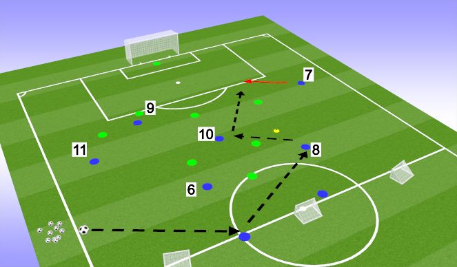 Football/Soccer: Advanced National Diploma, Attacking Theory (Tactical ...