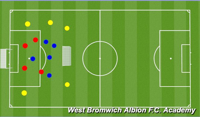 Football/Soccer: Att Play 27/04/22 (Academy: Finish the attack, Academy ...