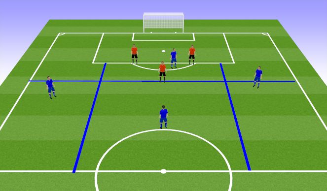 Football/Soccer: U9s Session 27/04 (Tactical: Position specific, Moderate)