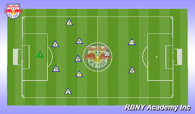 Football/Soccer: formations (Technical: Turning, Academy Sessions)