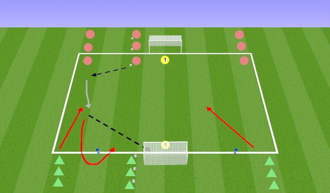 Football/Soccer: U13 / U14 Defensive periodization Week 6 (defending ...