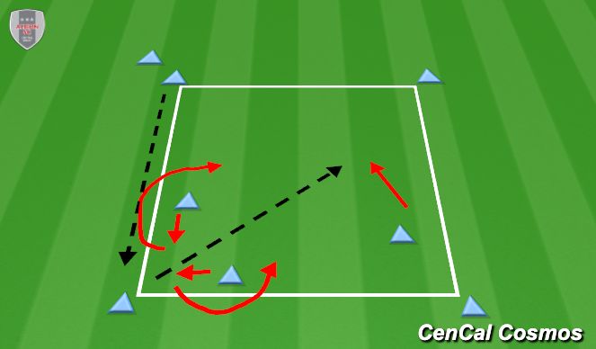 Football/Soccer: Attack (3421) (Academy: Create the attack, Academy ...