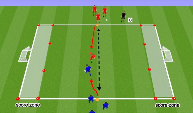 Football/Soccer: U6-U8: OUTDOOR - W01S1 - 1v1 Attacking (Technical ...