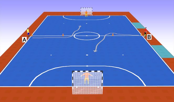 Futsal: Futsal Academy- Level 2- Session 21 (Tactical: Counter attack ...