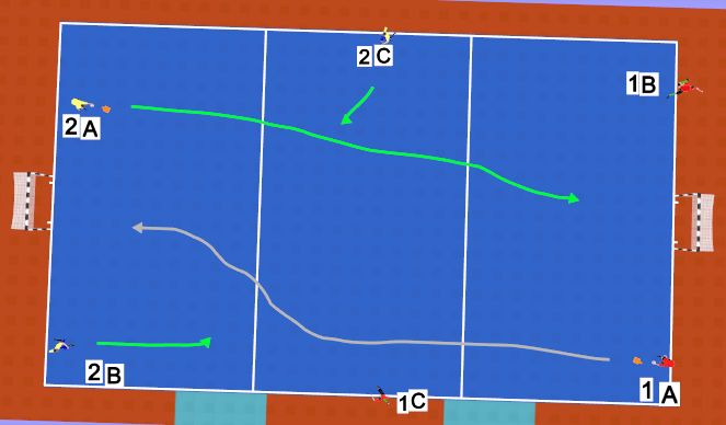Futsal: Futsal Academy- Level 2- Session 21 (Tactical: Counter attack ...