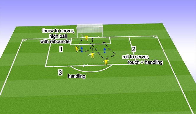 Football/Soccer: Raith Rovers Fc Goalkeeping Session - 28/4/22 (-1 ...
