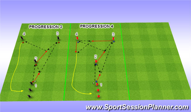 Football/Soccer: Y Technical Practice (Technical: Passing & Receiving ...