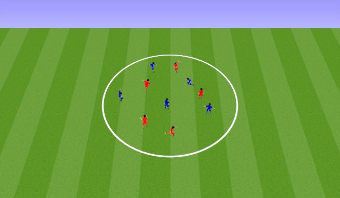 Football/Soccer: S1 Coerver Coaching (Technical: Coerver/Individual ...