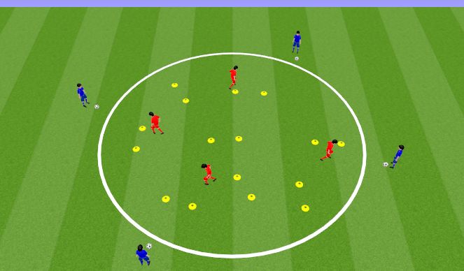 Football/Soccer: S1 Coerver Coaching (Technical: Coerver/Individual ...