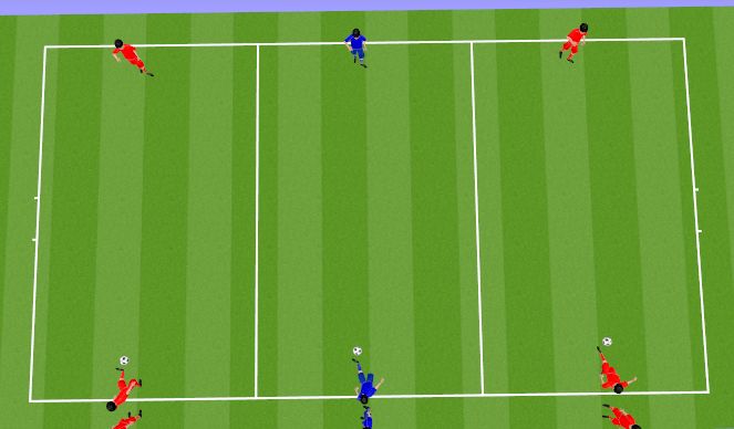 Football/Soccer: S1 Coerver Coaching (Technical: Coerver/Individual ...