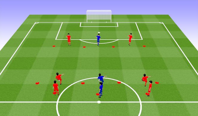 Football/Soccer: S2 Coerver Coaching (Technical: Coerver/Individual ...