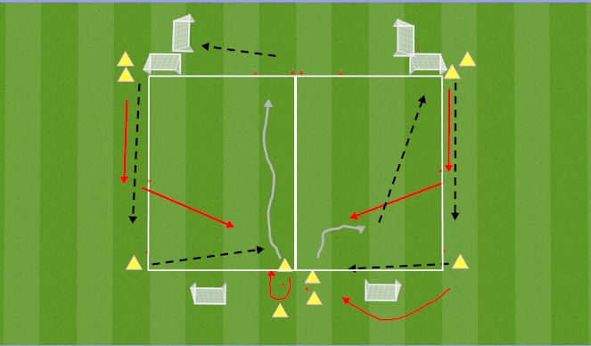 Football/Soccer: Attacking (Academy: Attacking transition game, Moderate)