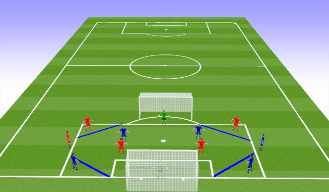 Football/Soccer: 4/28 - Split - Finishing in the box - Sub Principal ...