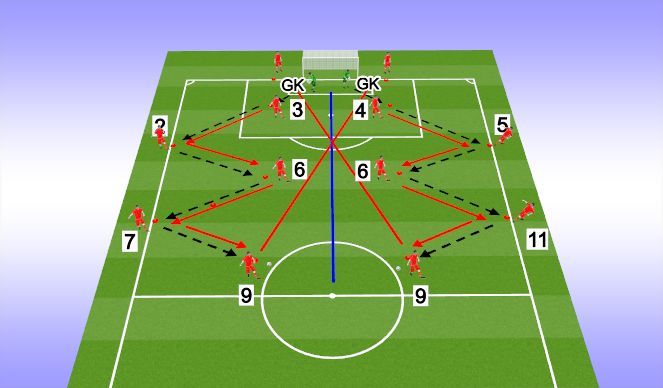 Football/Soccer: Playing Out From Goal Kick (Tactical: Playing out from ...