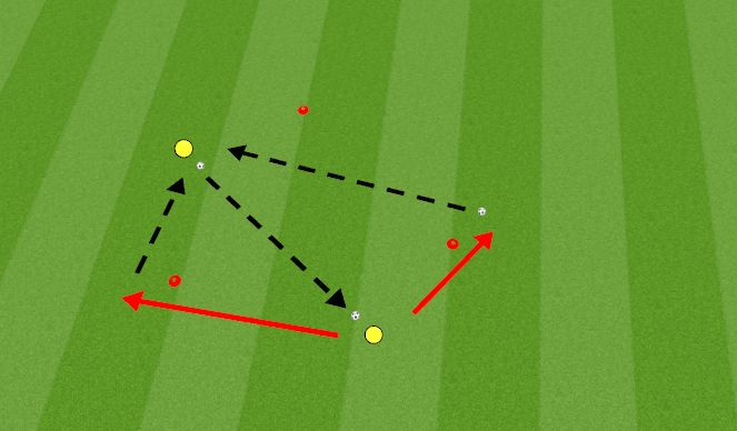 Football/Soccer: WWFC_U9FQACADEMY_Initiation_First Touch to play ...