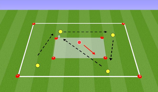 Football/Soccer: WWFC_U9SAP_Initiation_5-5-22_TP (Technical: General ...