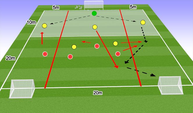 Football/Soccer: WWFC_U9SAP_Initiation_5-5-22_TP (Technical: General ...