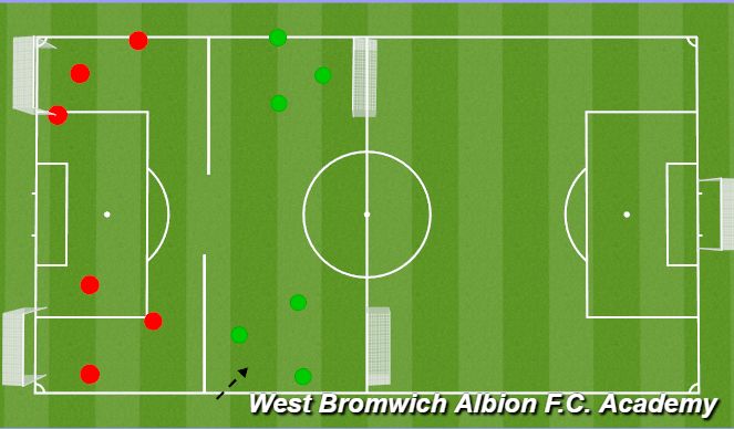 Football/Soccer: DNA - Clever & Creative (Academy: Finish the attack ...