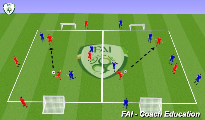 Football/Soccer: Attackers attacking (Academy: Attacking transition ...