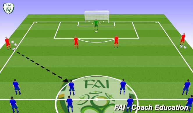 Football/Soccer: Attackers attacking (Academy: Attacking transition ...