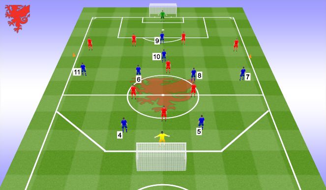 Football/Soccer: match prep - session 4 (Technical: Attacking and ...