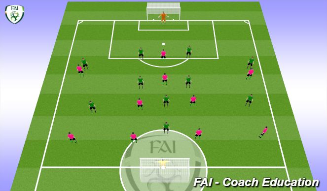 Football/Soccer: Bteamfri (Tactical: Functional, Academy Sessions)