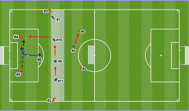 Football/Soccer: Saturday Session Part #1 (Tactical: Positional ...