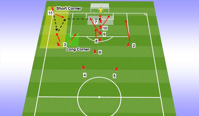 Football/Soccer: Saturday Session Part #1 (Tactical: Positional ...