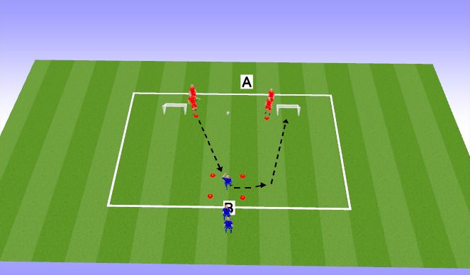 Football/Soccer: First touch (Technical: Ball Control, Academy Sessions)
