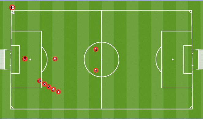 Football/Soccer: Corners ES (Set-Pieces: Corners, Academy Sessions)