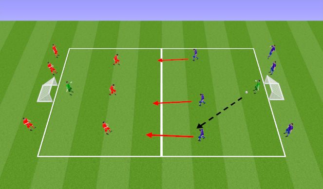 Football/Soccer: Session 19: U16s: Transition Session (Academy ...