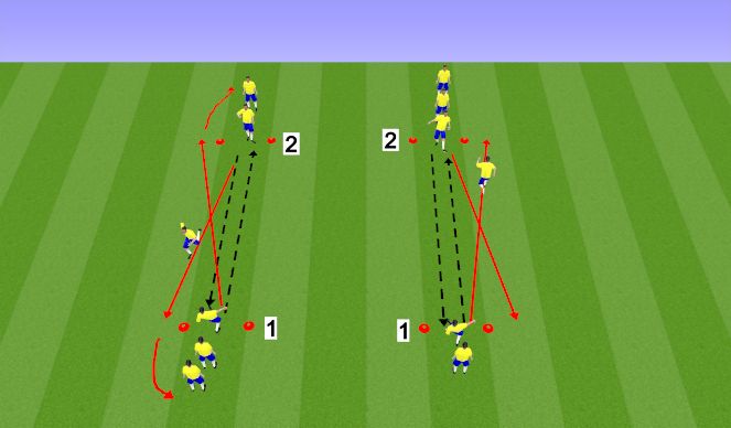 Football/Soccer: Pass and Move warm up - and progressions (Technical ...